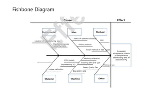 The example of root cause investigation method (NQA02-002-F01) (2).pptx