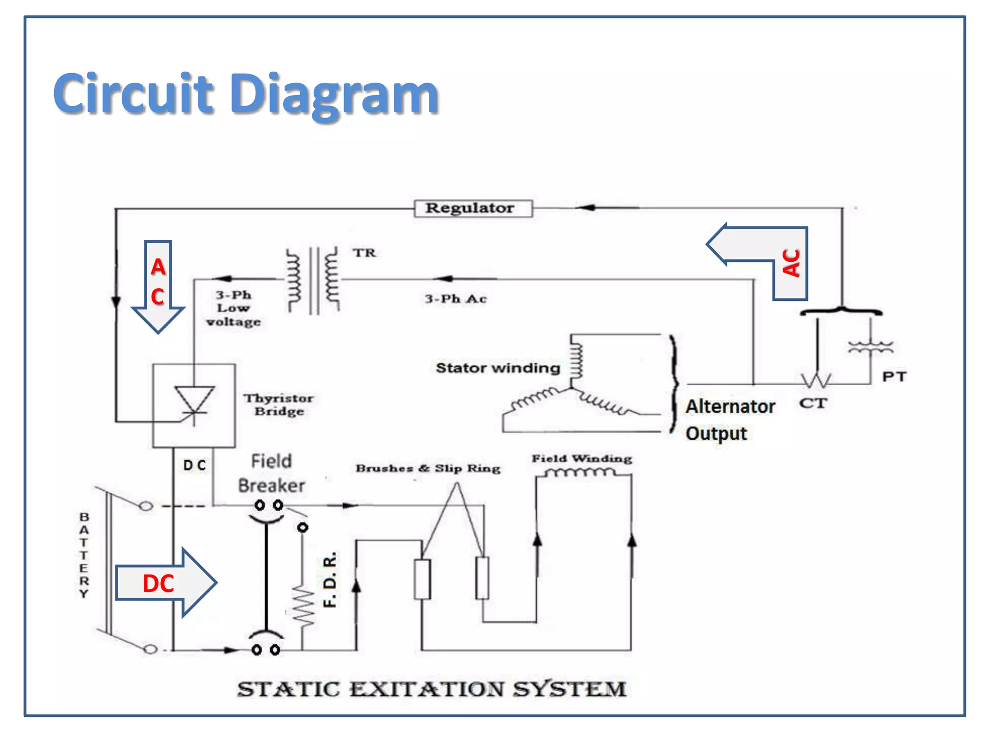 The Excitation system by SAI | PPTX
