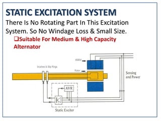 The Excitation system by SAI | PPTX