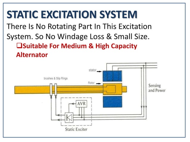 The Excitation system by SAI | PPTX
