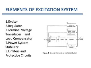 The Excitation system by SAI | PPTX