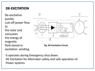 The Excitation system by SAI | PPTX
