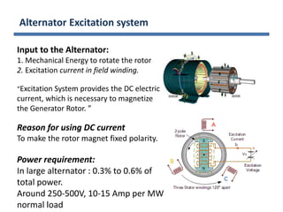 The Excitation system by SAI | PPTX