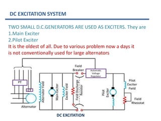 The Excitation system by SAI | PPTX