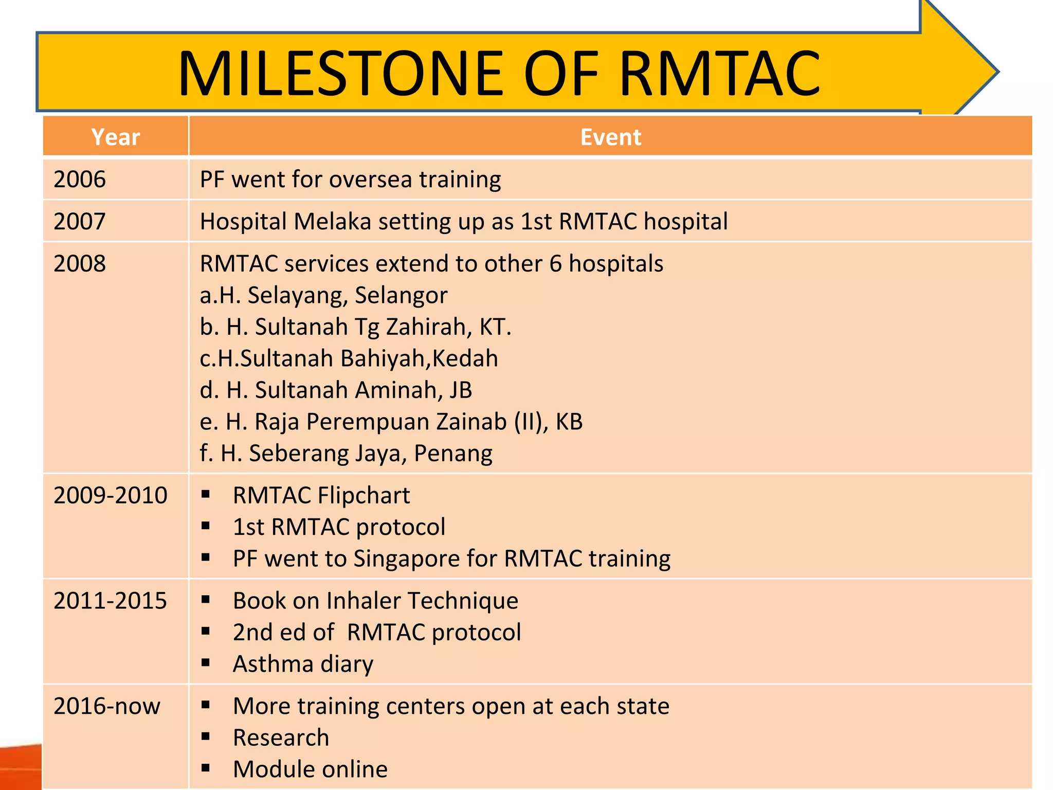 The exciting journey of mtac pharmacist focus on rmtac 02082019 | PPTX