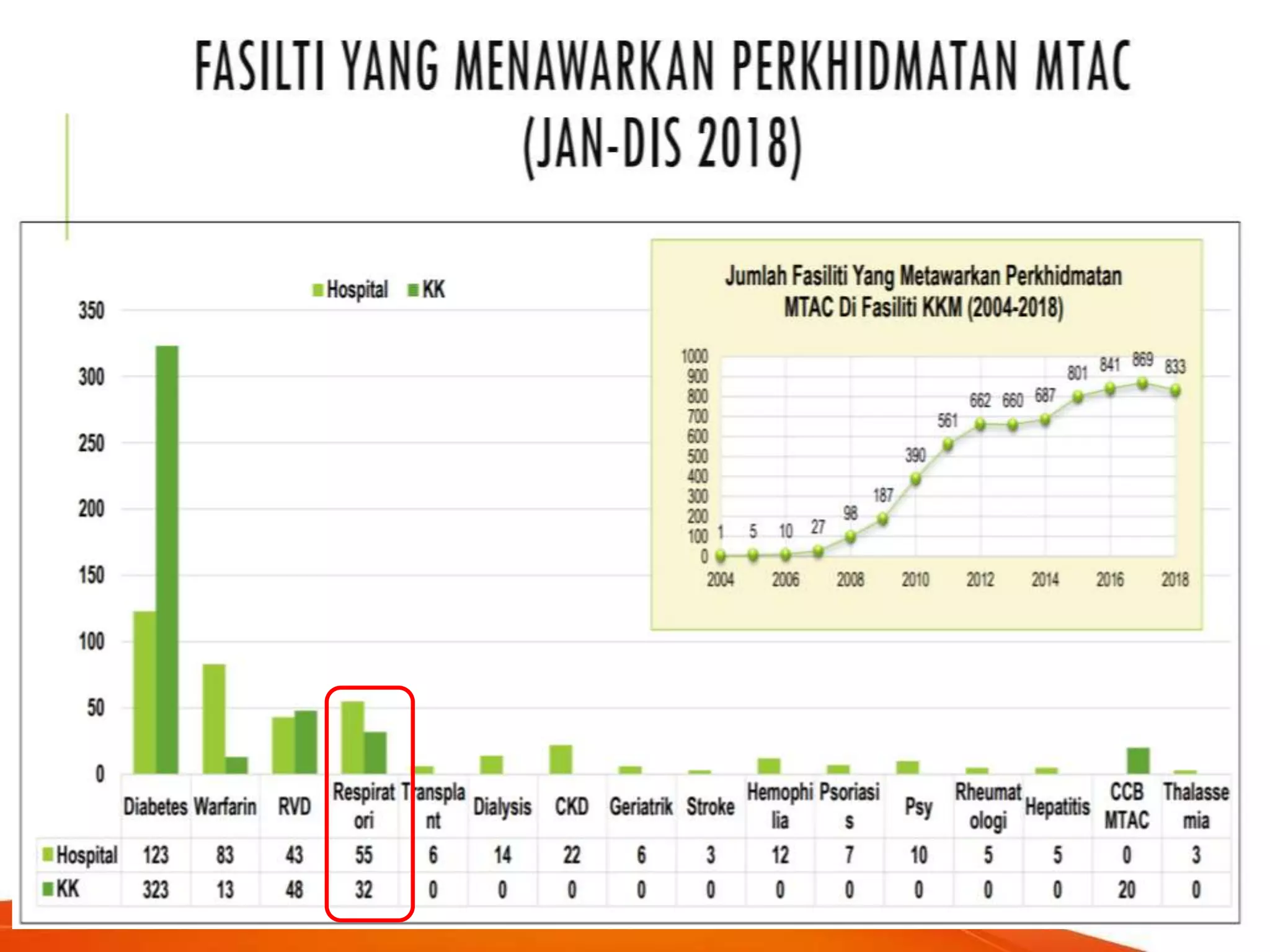 The exciting journey of mtac pharmacist focus on rmtac 02082019 | PPTX