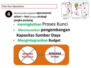 The execution premium | PPTX