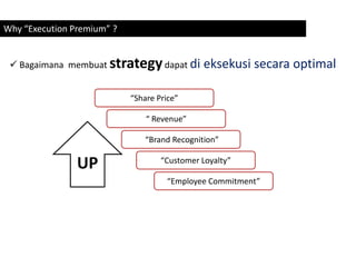 The execution premium | PPTX