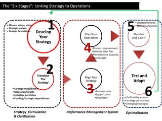 The execution premium | PPTX