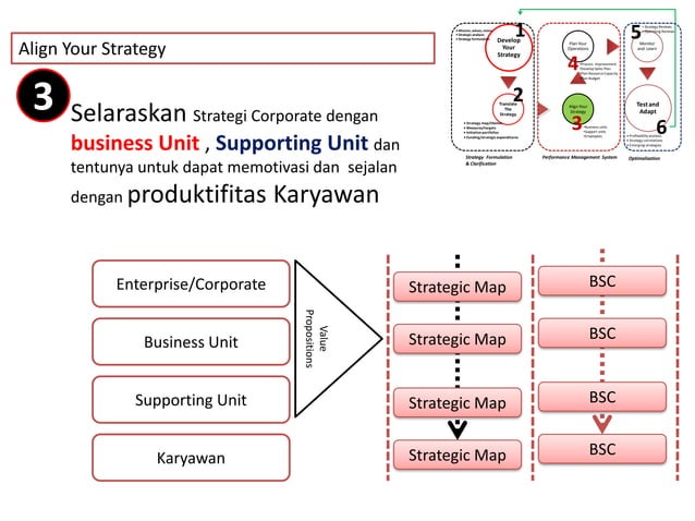 The execution premium | PPTX | Business Administration | Business