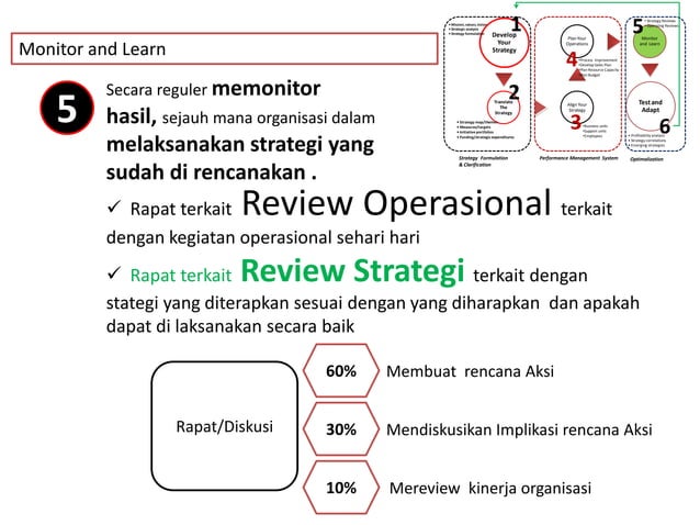 The execution premium