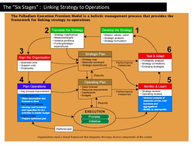 The execution premium