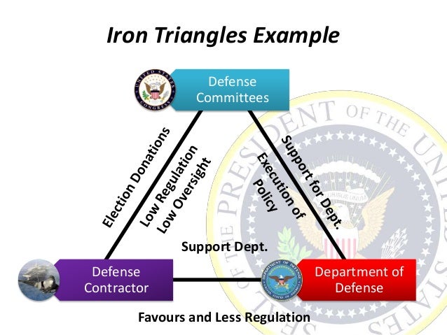 The Executive Branch | The Presidency