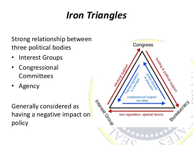 The executive branch the presidency