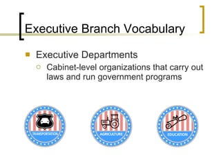 The Executive Branch Vocabulary | PPT