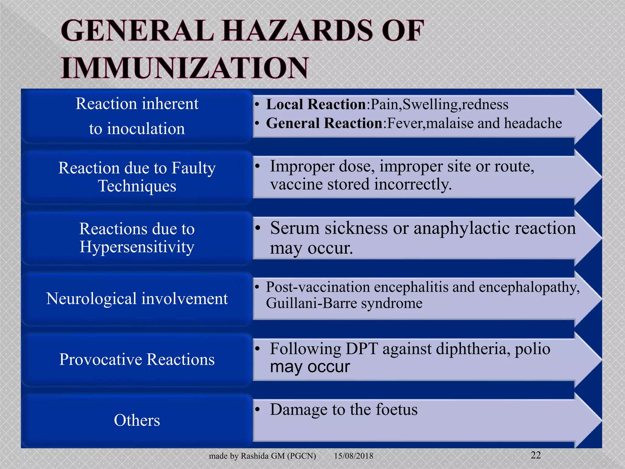 The expanded program on immunization | PPTX