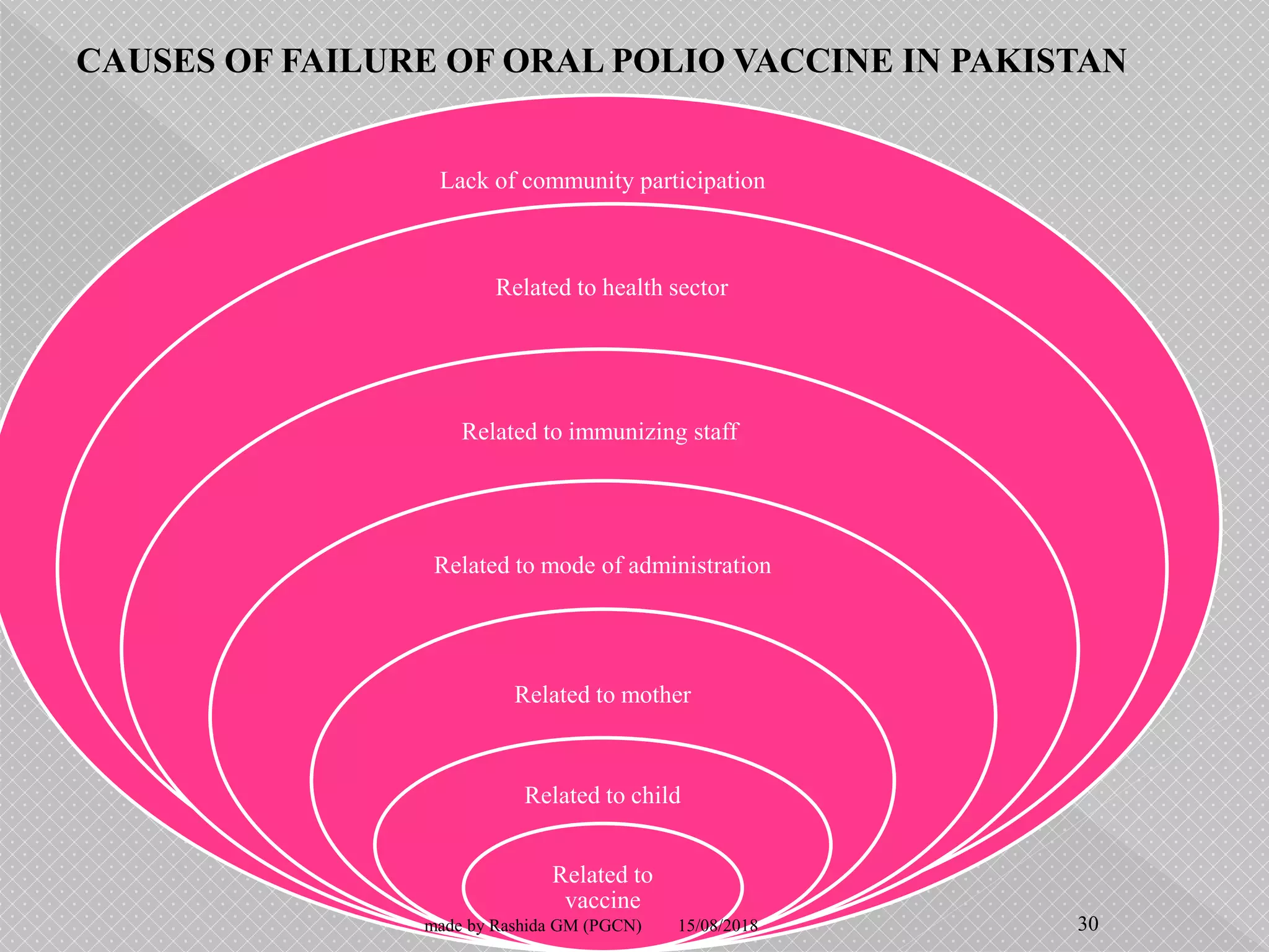 The Expanded Program On Immunization Pptx