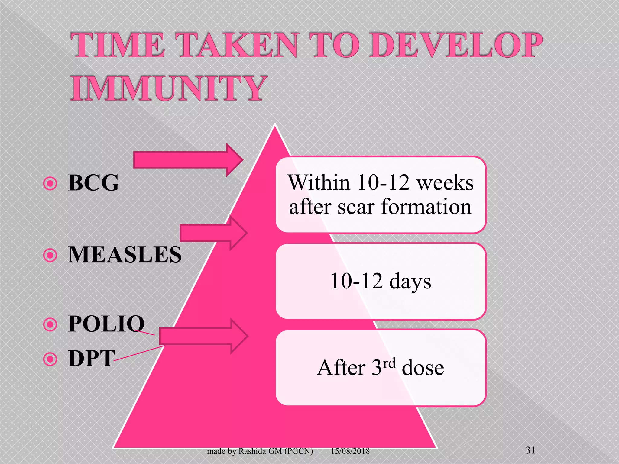 The expanded program on immunization | PPTX