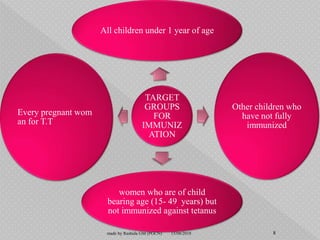 The expanded program on immunization | PPTX