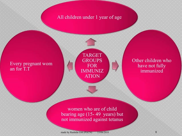 The expanded program on immunization | PPTX