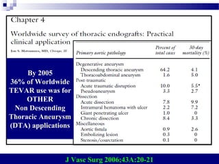 The expanding clinical applications of tevar | PPT