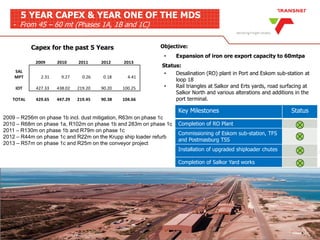 The expansion of Saldanha Port to meet nternational growing iron ore ...