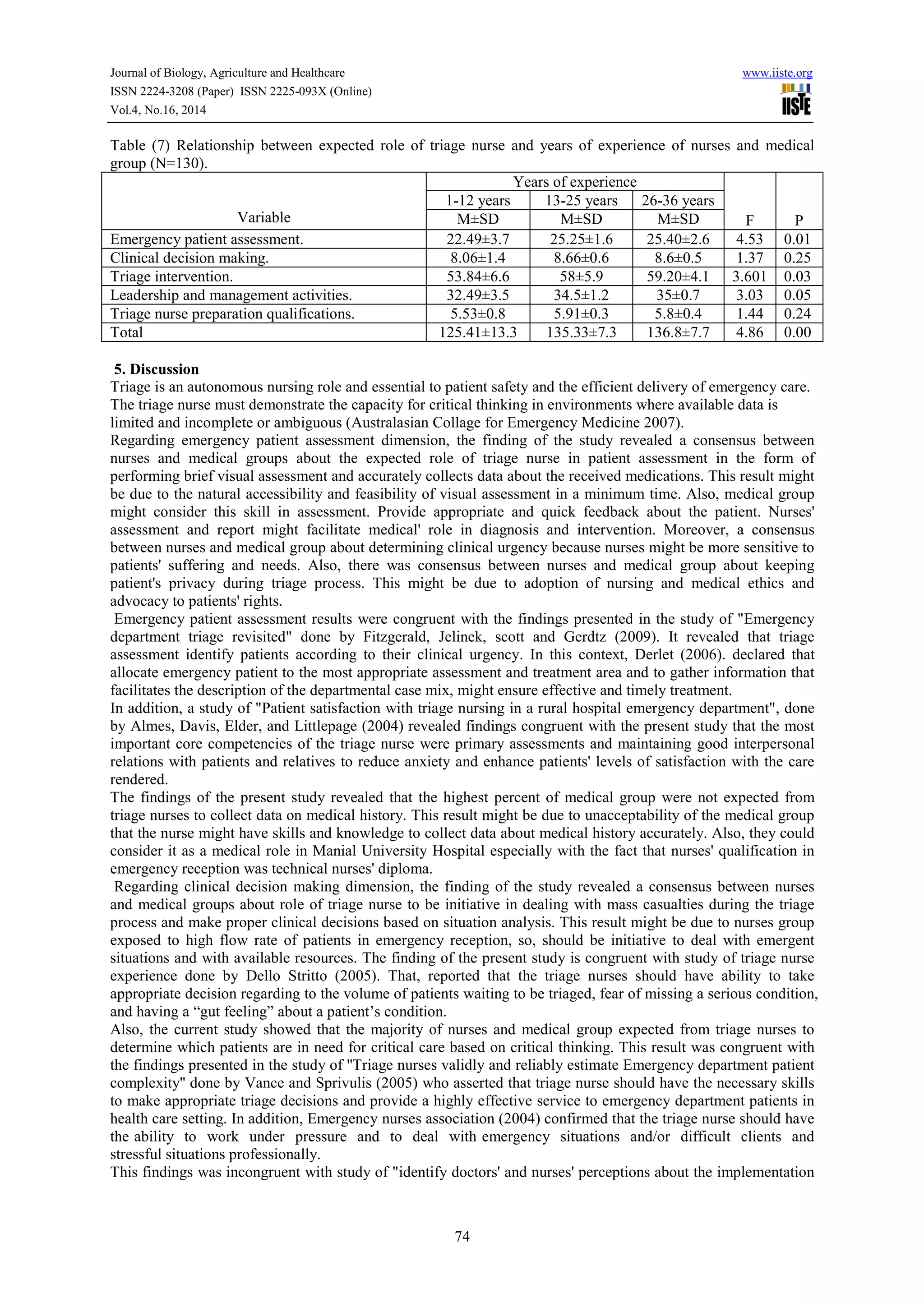 The expected role of triage nurse in emergency reception of a ...
