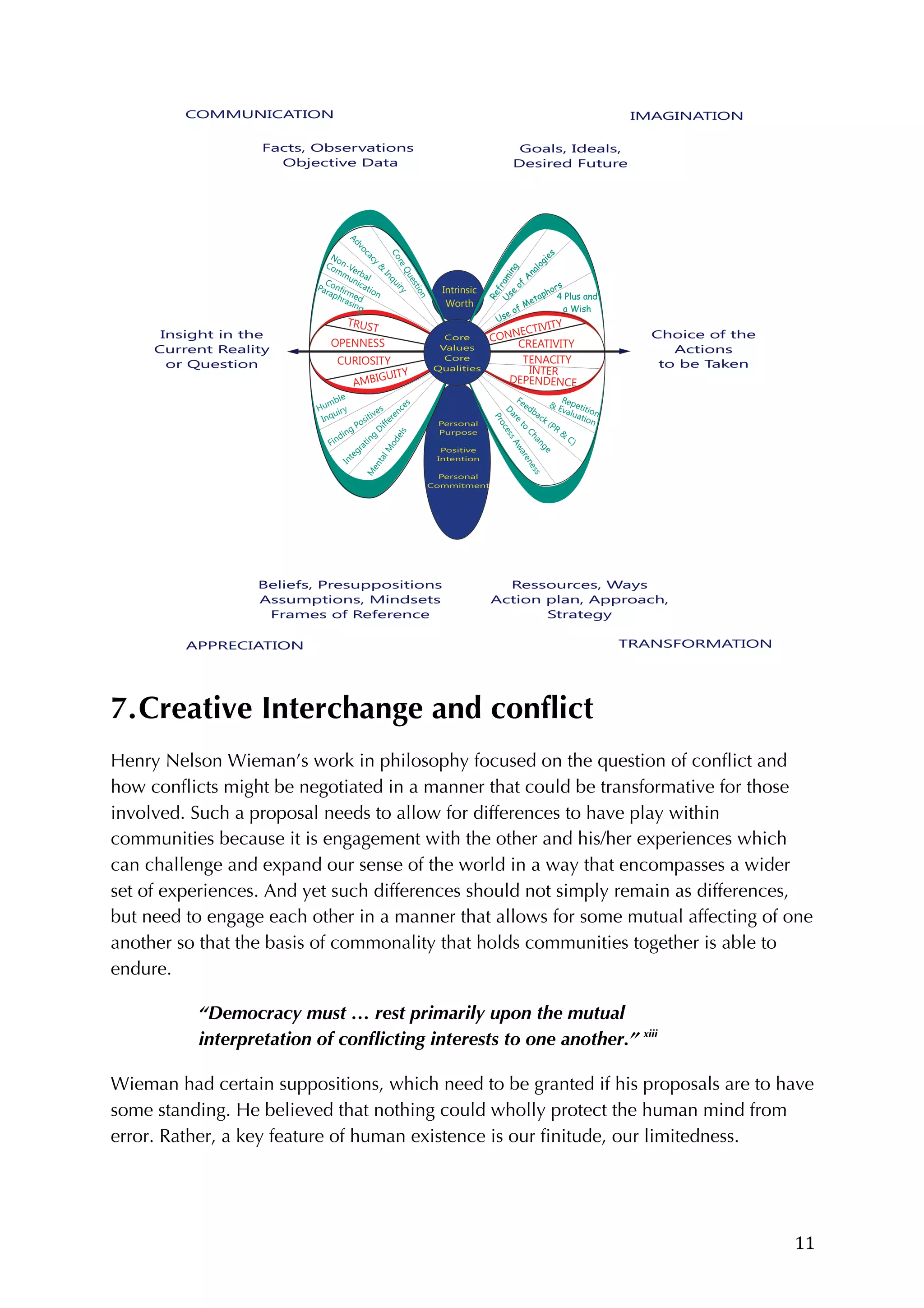 Essay: The experience of creative interchange | PDF
