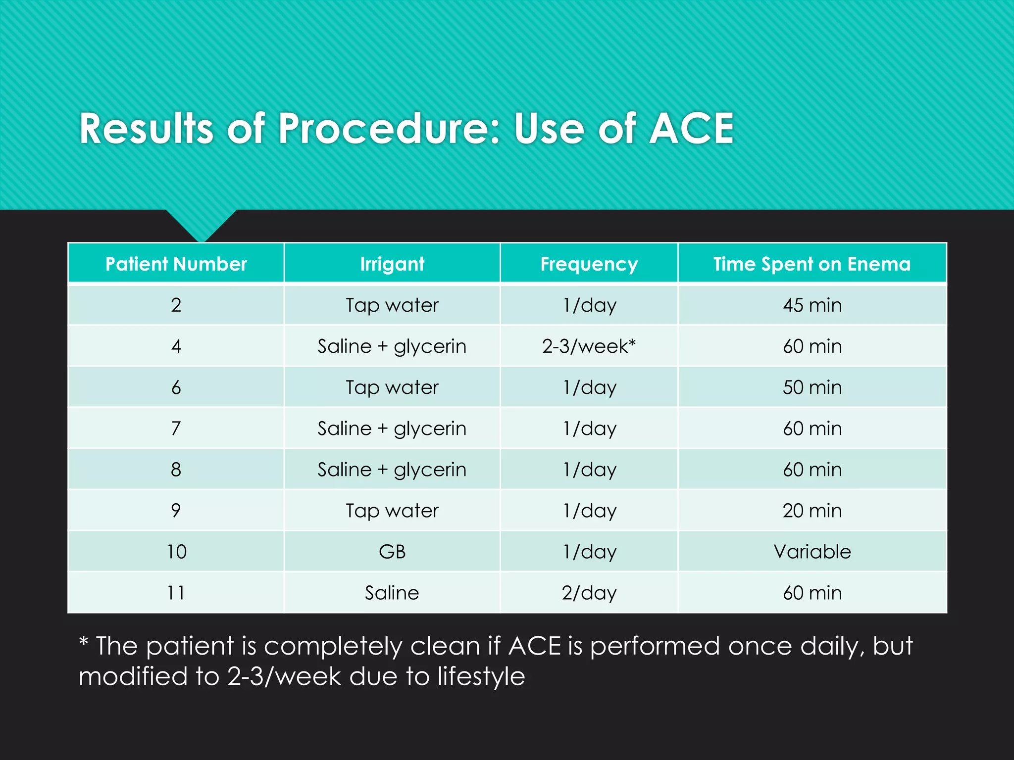 The experience of malone antegrade continence enema | PDF