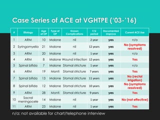 The experience of malone antegrade continence enema | PDF