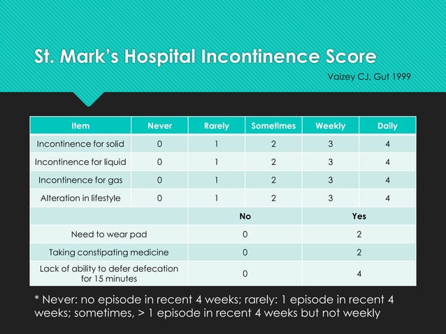 The experience of malone antegrade continence enema | PDF | Digestive ...