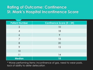 The experience of malone antegrade continence enema | PDF