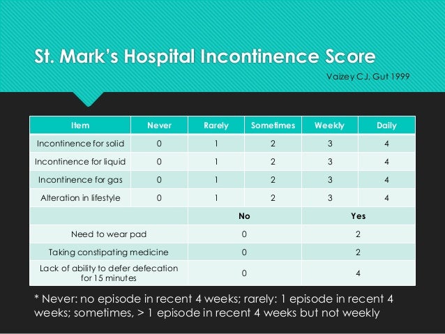 The experience of malone antegrade continence enema
