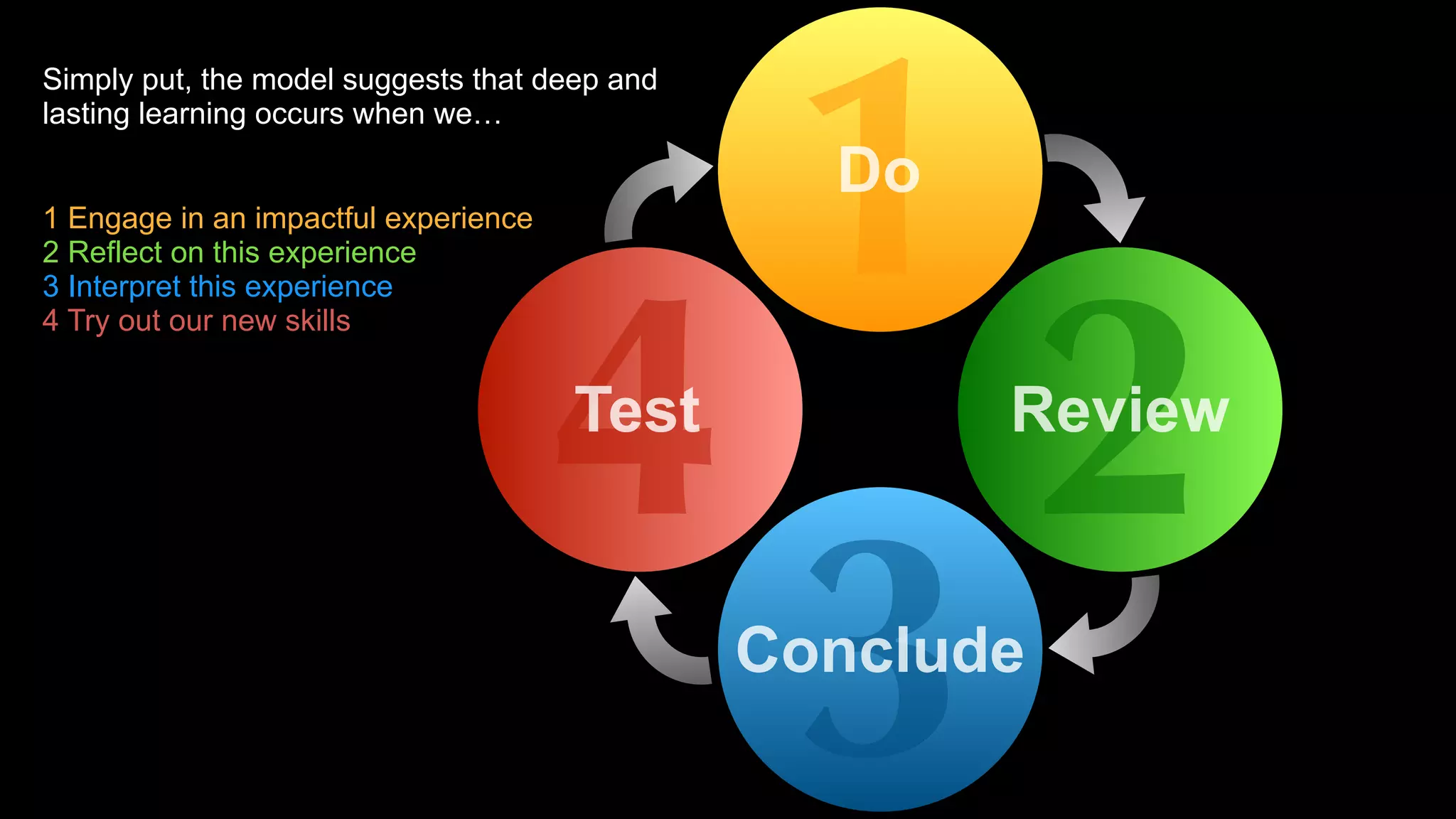 The Experiential Learning Cycle | PDF