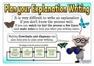 The Explanation Writing Pack | PDF