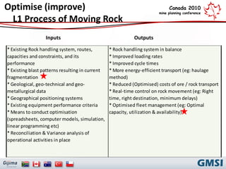 EXPLORATION AND MINING (EM) BUSINESS REFERENCE MODEL | PPT