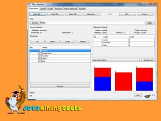WEKA:The Explorer | PPT