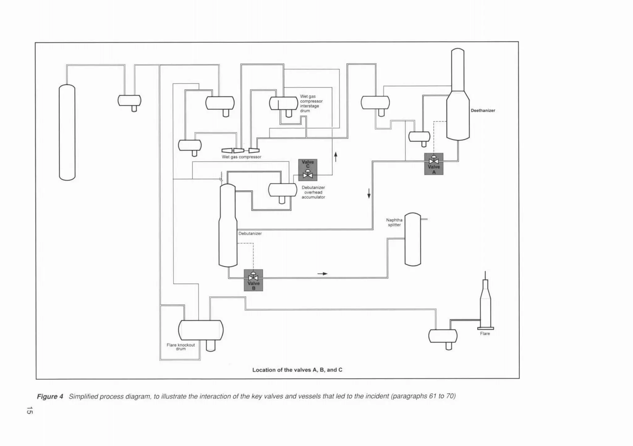 The explosion and fires at the texaco refinery milford haven | PDF