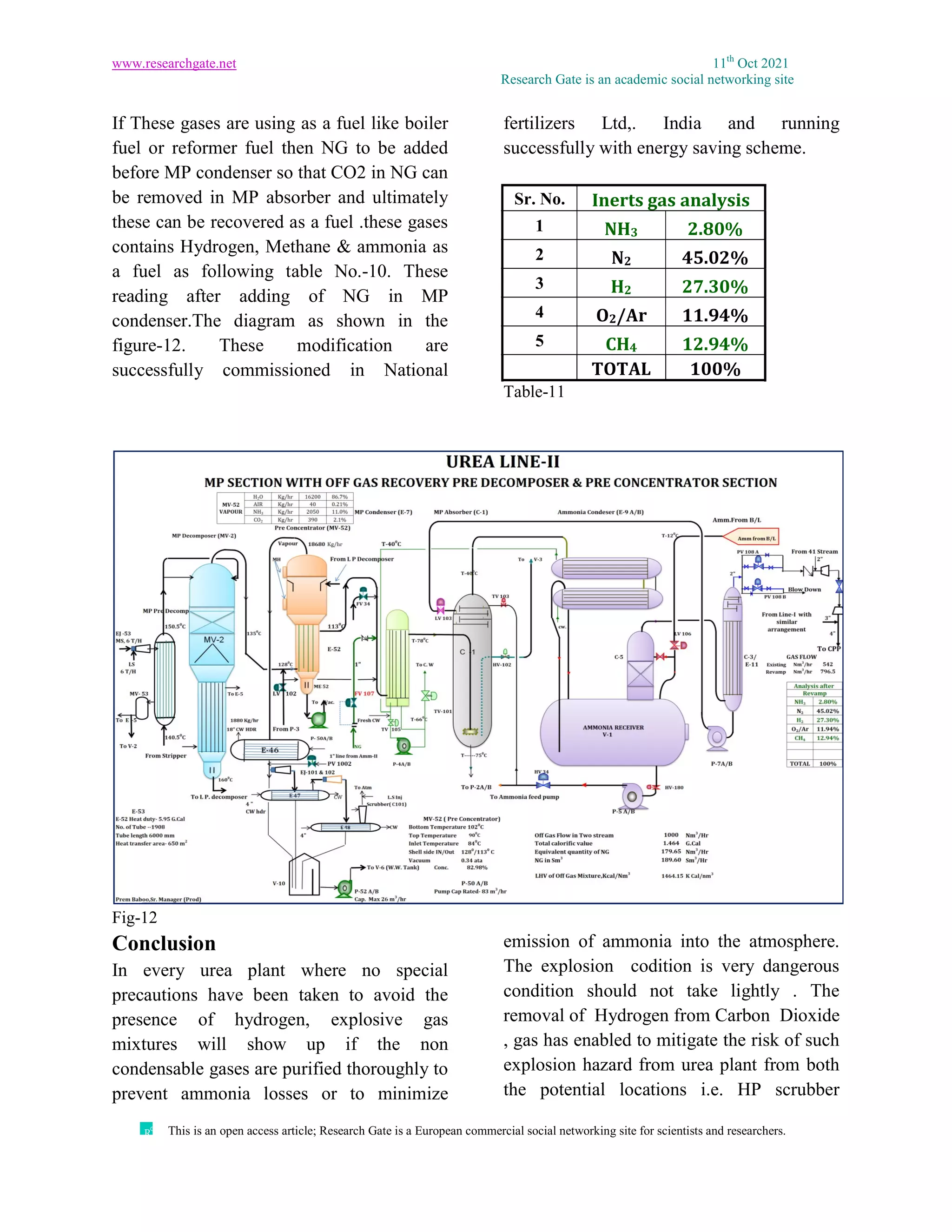The explosion hazard in urea process (1) | PDF