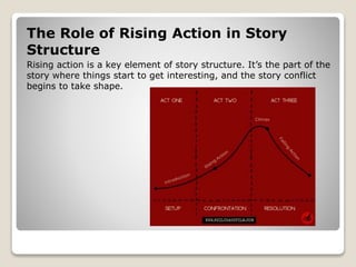 The exposition and rising action in a story.pptx