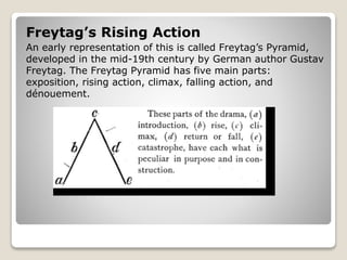 The exposition and rising action in a story.pptx