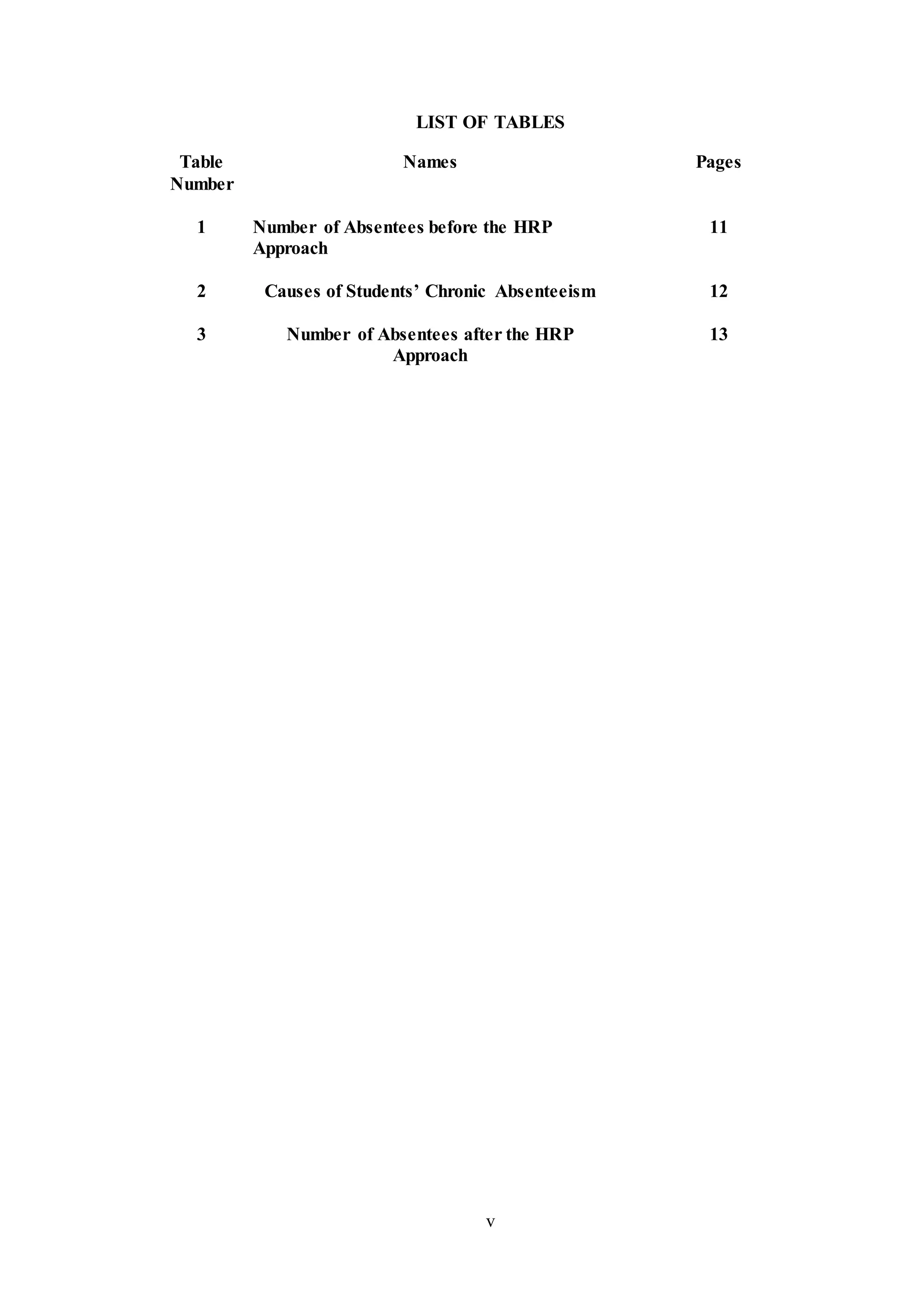 The extent of absenteeism among the senior high school student basis ...