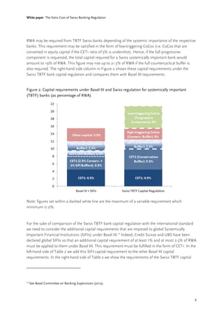The extra cost cost of swiss banking regulation | PDF