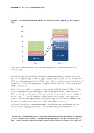The extra cost cost of swiss banking regulation | PDF