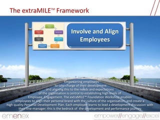 The extra mile framework | PPTX