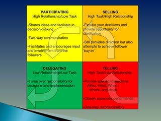 The Extraordinary Leader | PPT | Executive Leadership & Management ...