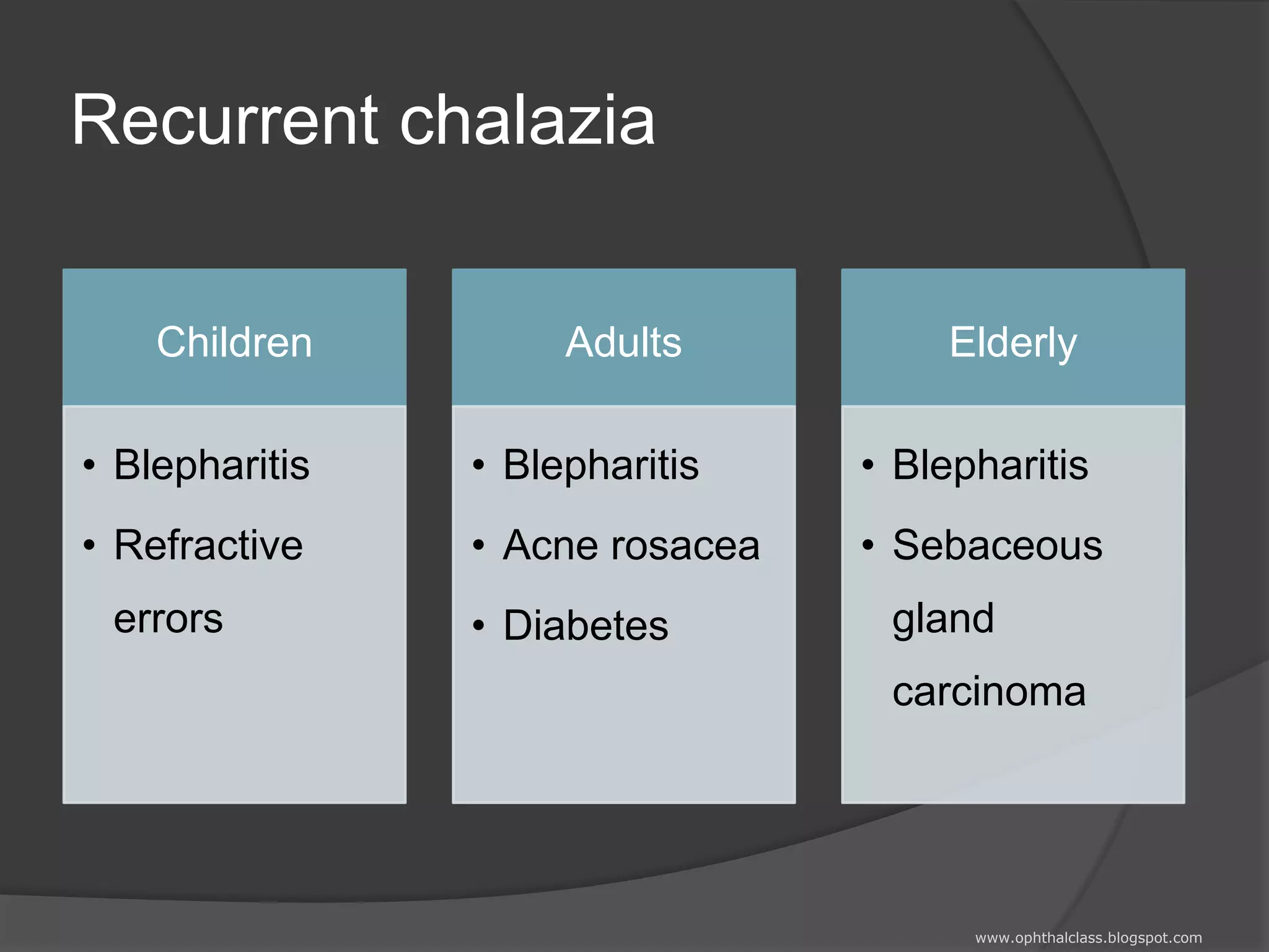 Lids and Adnexa Class1: The eyelid margin | PPTX