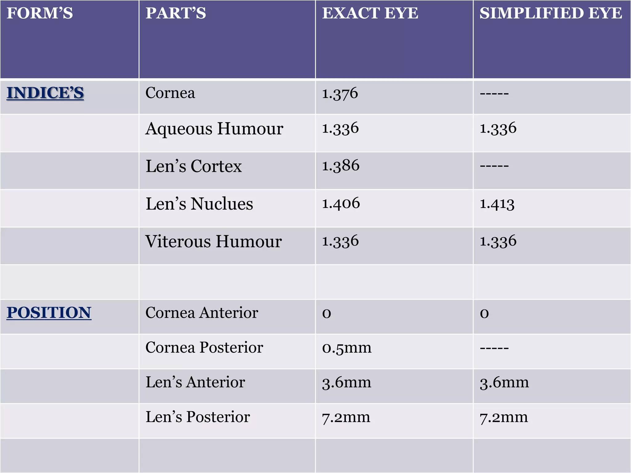The Optics of Human Eye & Gallstrand schematic eye | PPTX