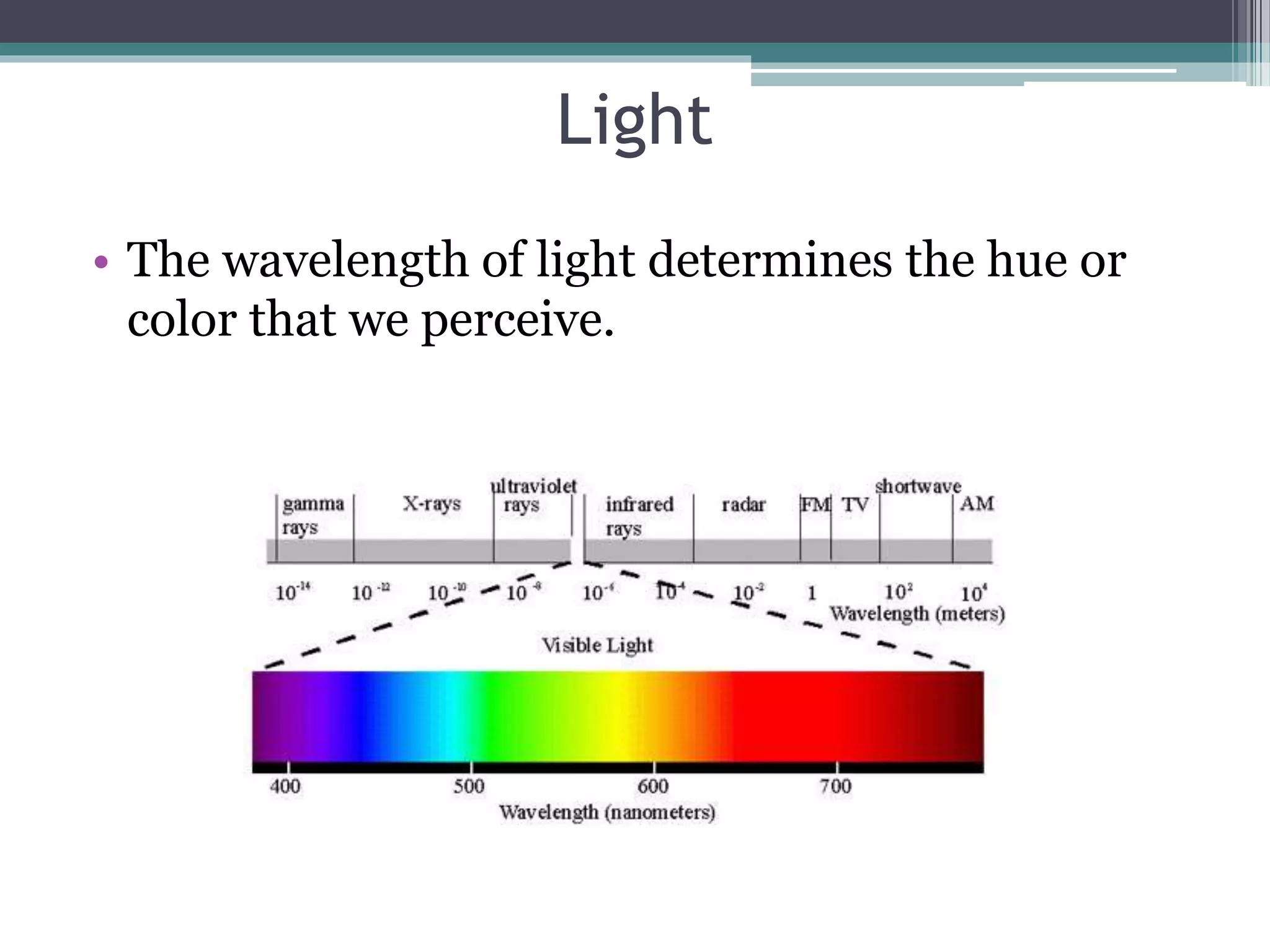 The Optics of Human Eye & Gallstrand schematic eye | PPTX