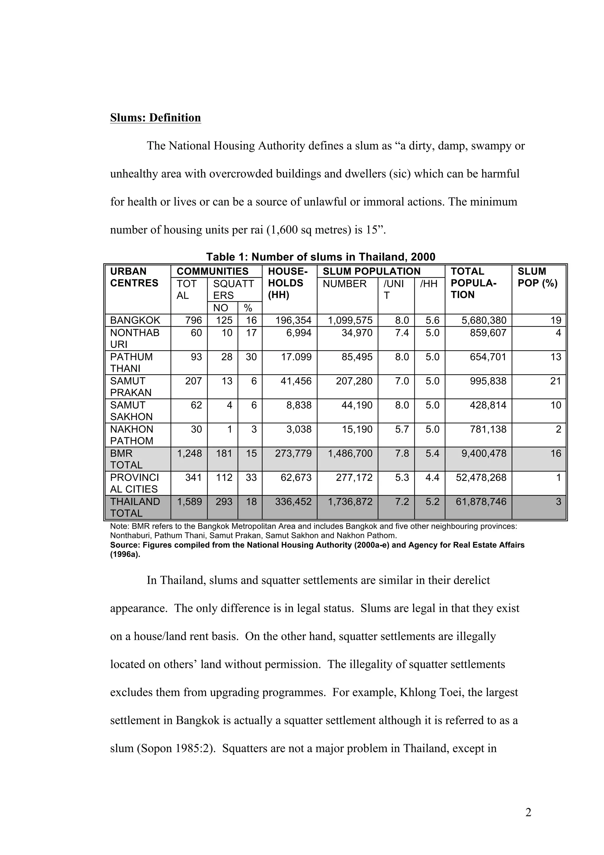 The Eyesore in the City of Angels: Slums in Bangkok | PDF
